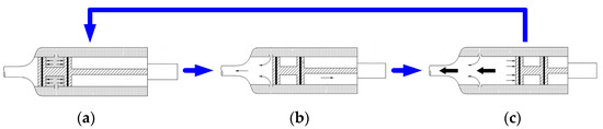 Design of a New Supersonic Shock Wave Generator and Application in ...