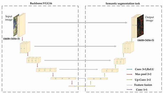 Aerial Image Segmentation of Nematode-Affected Pine Trees with U-Net Convolutional Neural Network