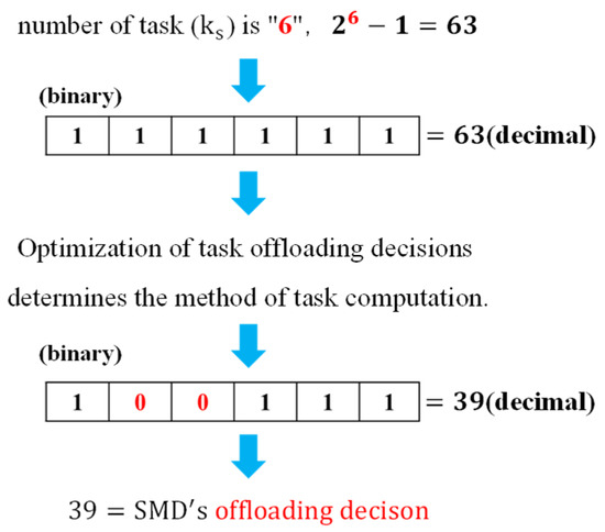 Applied Sciences | Free Full-Text | A Reinforcement Learning-Based ...