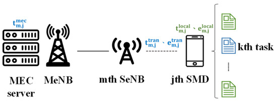 Applied Sciences | Free Full-Text | A Reinforcement Learning-Based ...