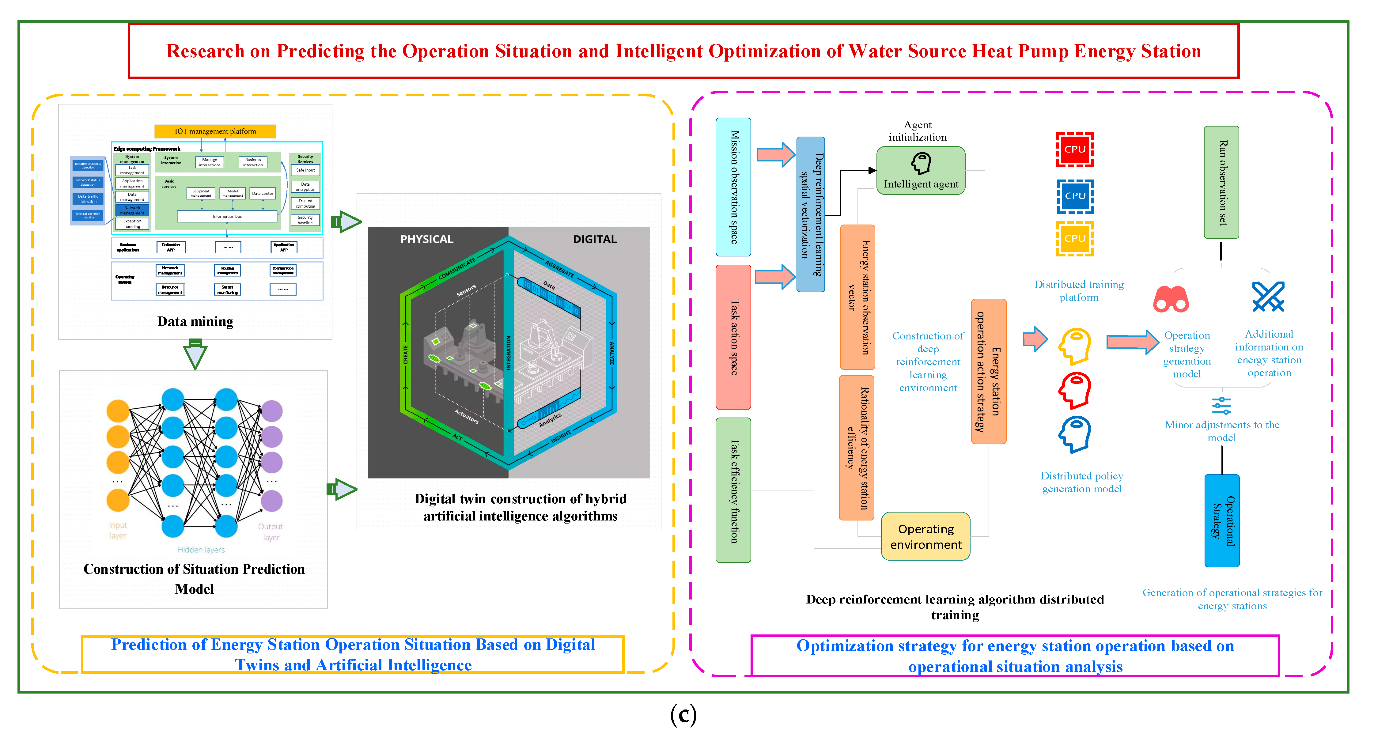 Identification of the Key Issues and Technical Paths for Intelligent ...