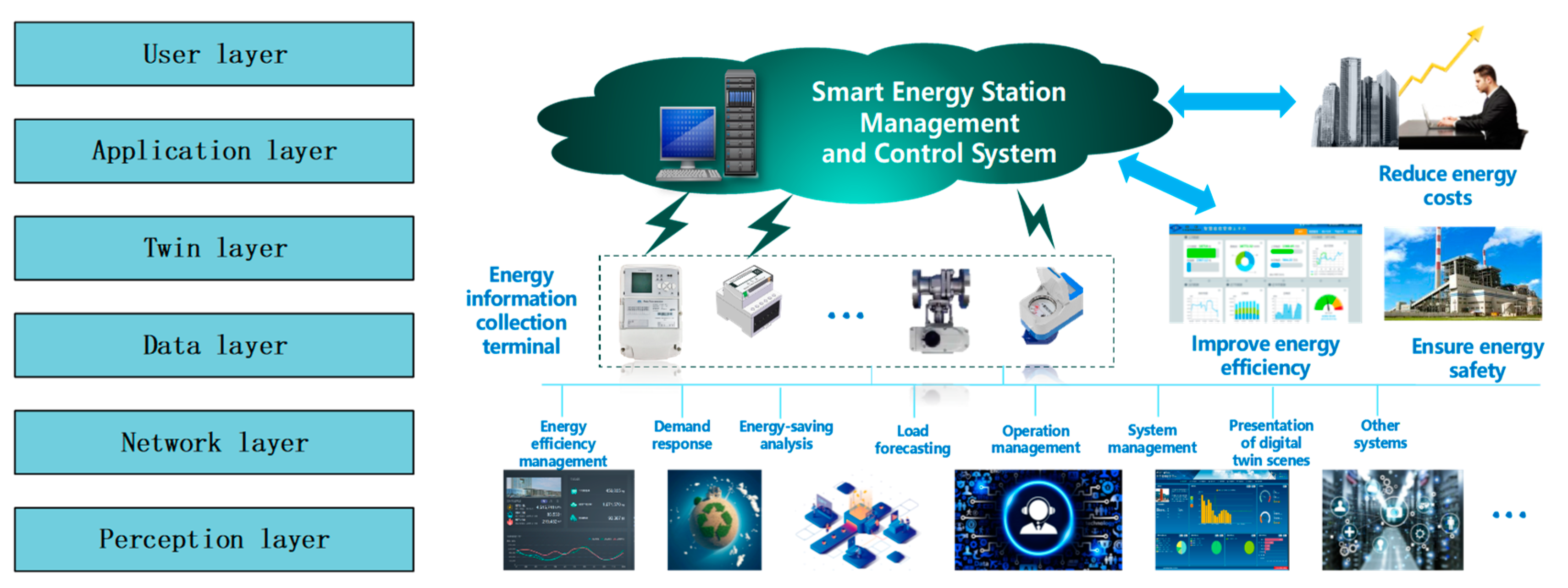 Identification of the Key Issues and Technical Paths for Intelligent ...