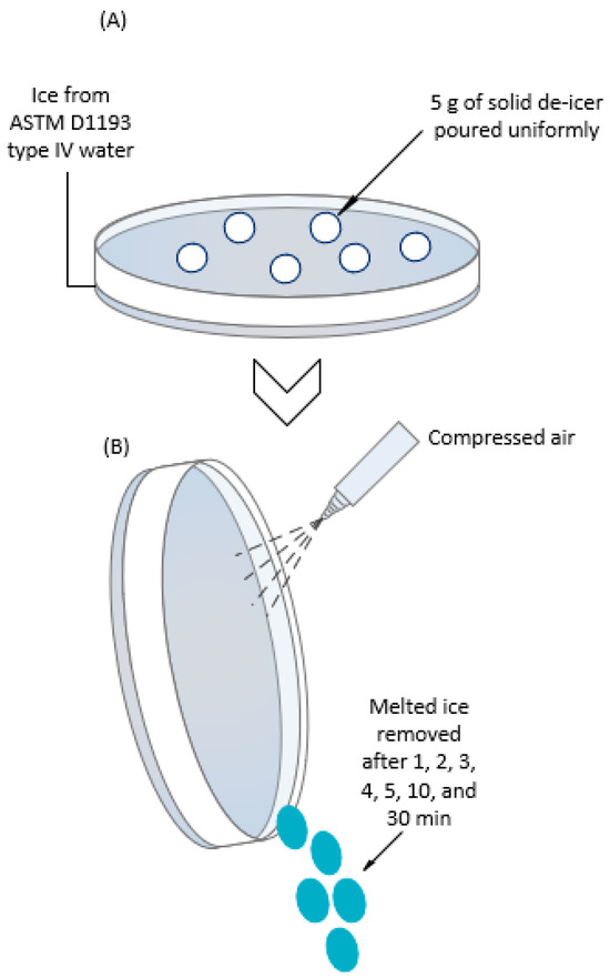 Applied Sciences | Free Full-Text | Advancing Insights into Runway De ...