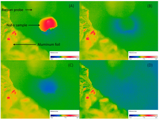 Advancing Insights into Runway De-Icing: Combining Infrared ...