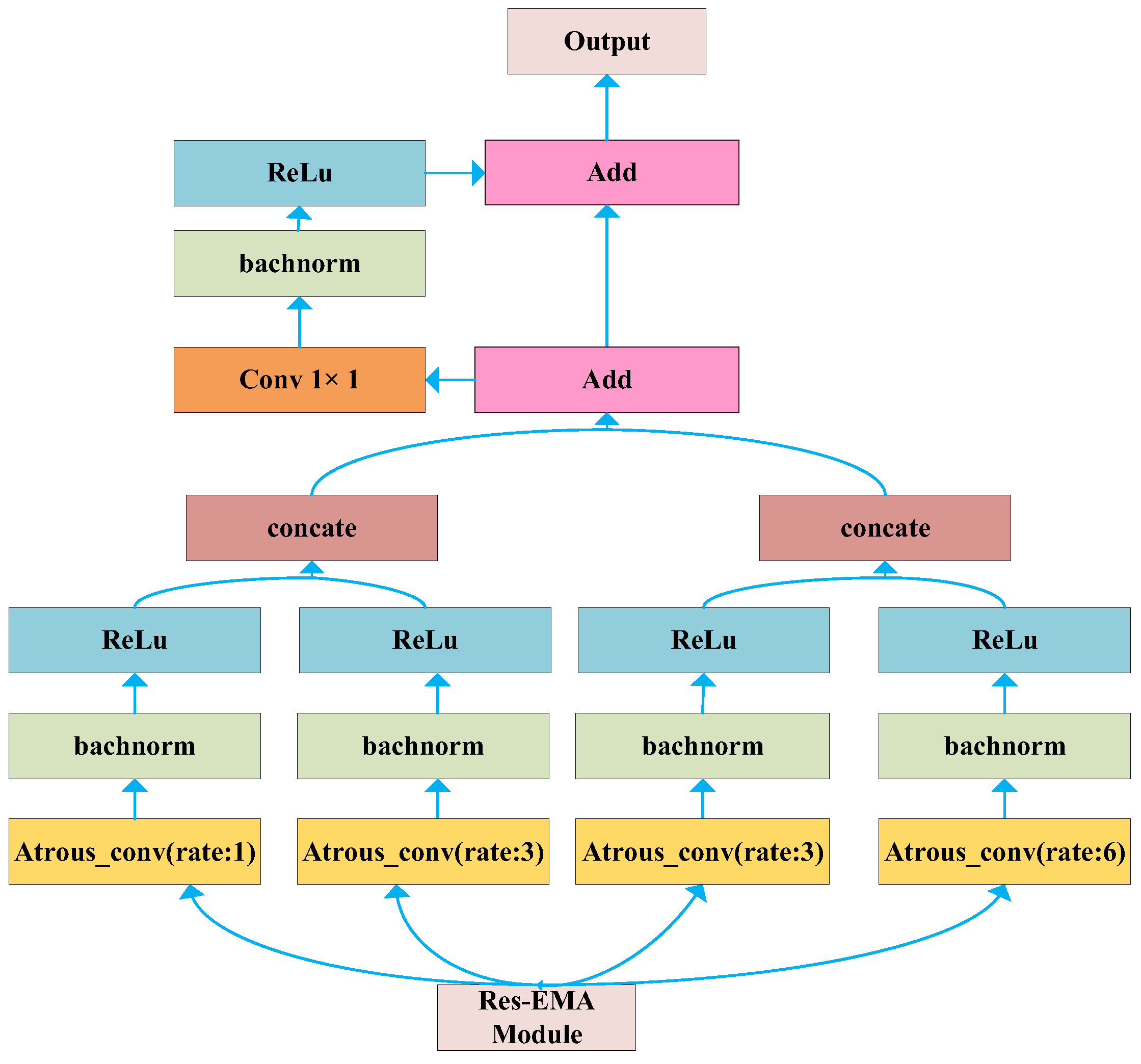 Applied Sciences | Free Full-Text | FAGD-Net: Feature-Augmented Grasp Detection Network Based on ...