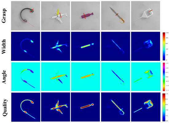 Applied Sciences | Free Full-Text | FAGD-Net: Feature-Augmented Grasp ...