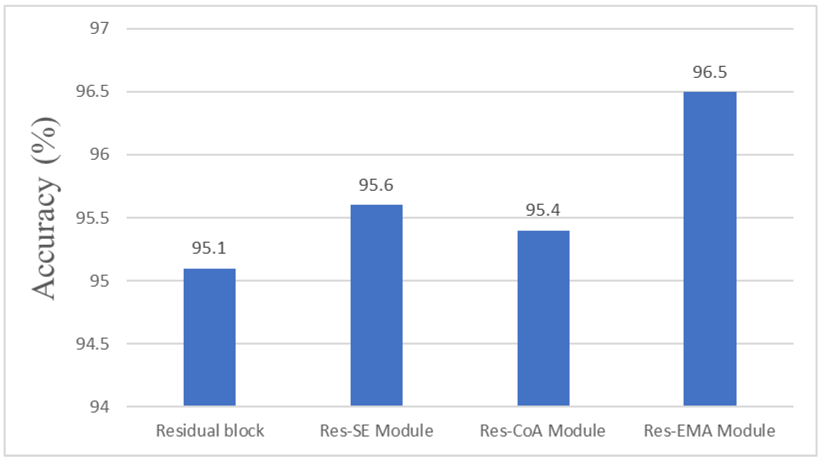 Applied Sciences Free Full Text Fagd Net Feature Augmented Grasp Detection Network Based On