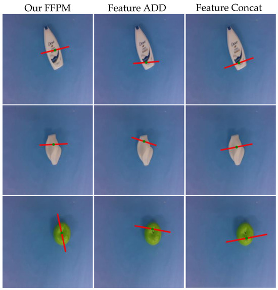 Applied Sciences | Free Full-Text | FAGD-Net: Feature-Augmented Grasp Detection Network Based on ...