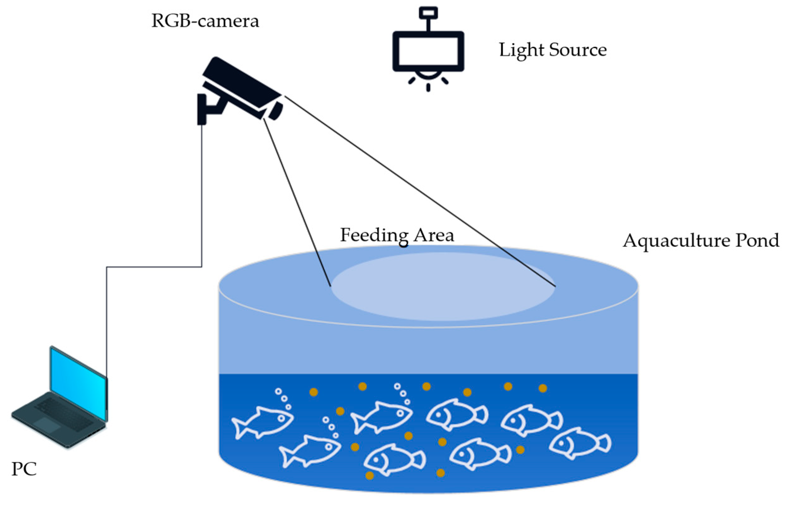 Applied Sciences | Free Full-Text | A Multi-Step Image Pre-Enhancement Strategy for a Fish ...