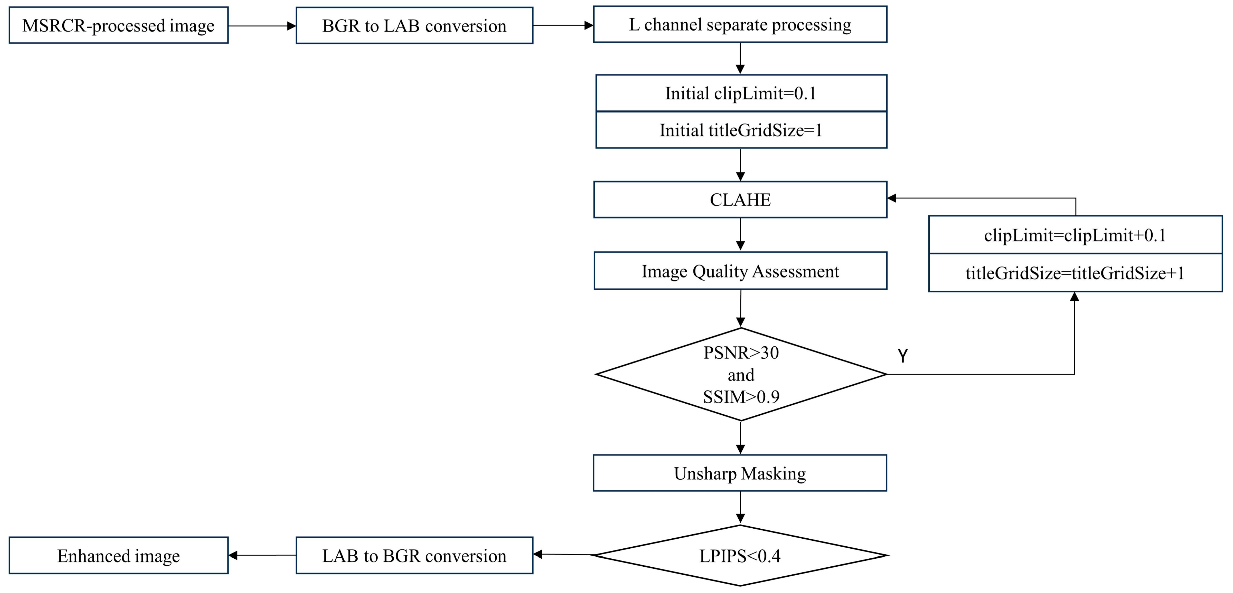 Applied Sciences | Free Full-Text | A Multi-Step Image Pre-Enhancement ...