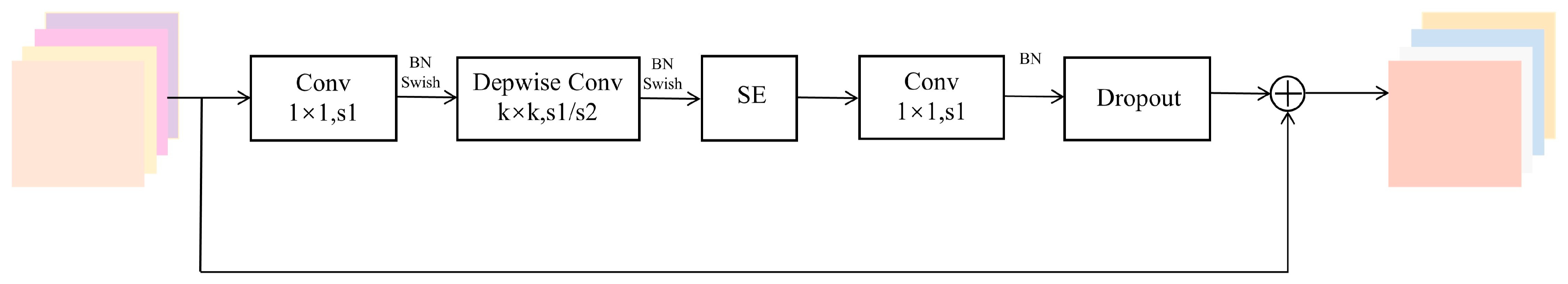 A Multi-Step Image Pre-Enhancement Strategy for a Fish Feeding Behavior Analysis Using Efficientnet