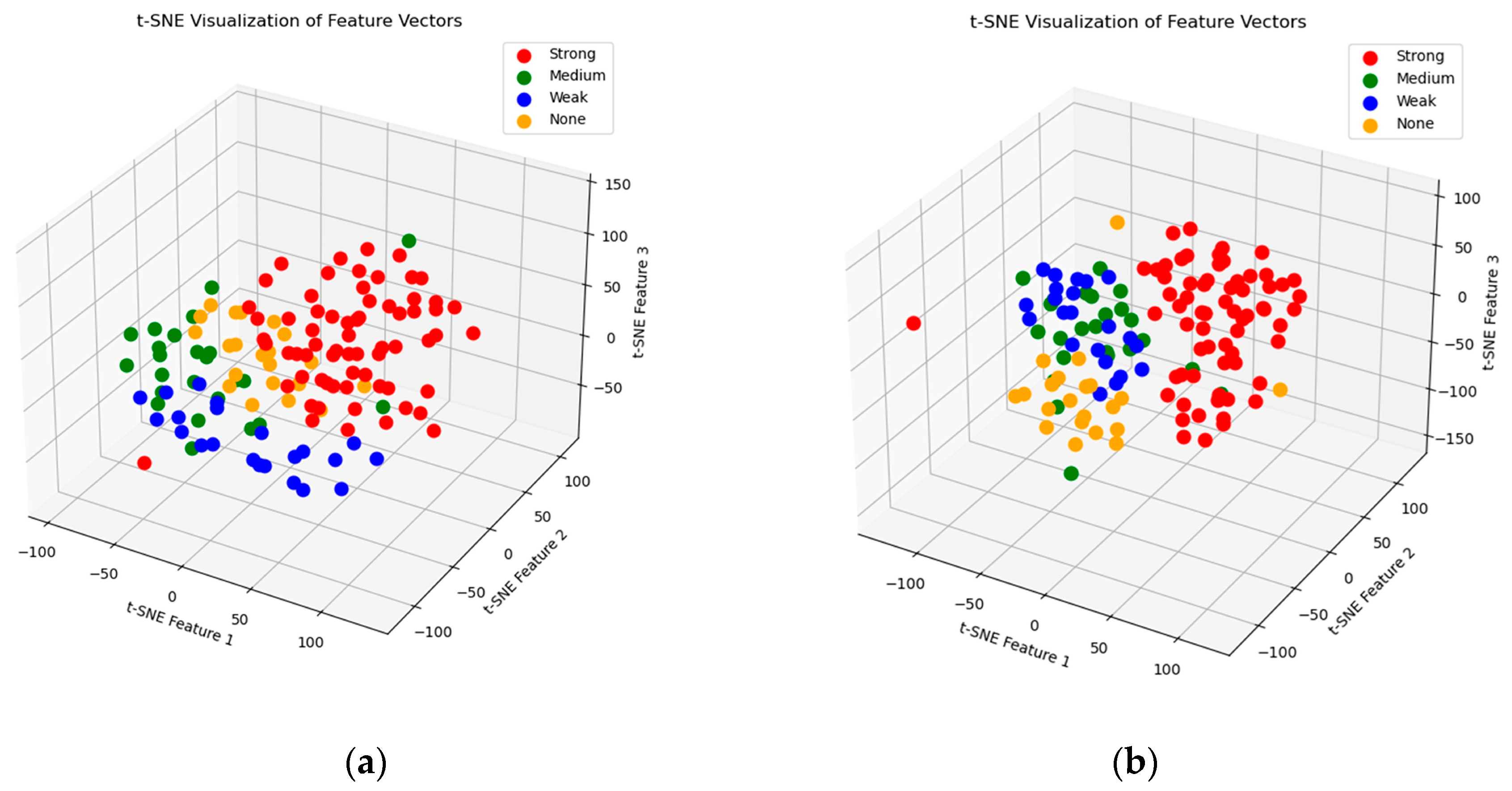 A Multi-Step Image Pre-Enhancement Strategy for a Fish Feeding Behavior Analysis Using Efficientnet