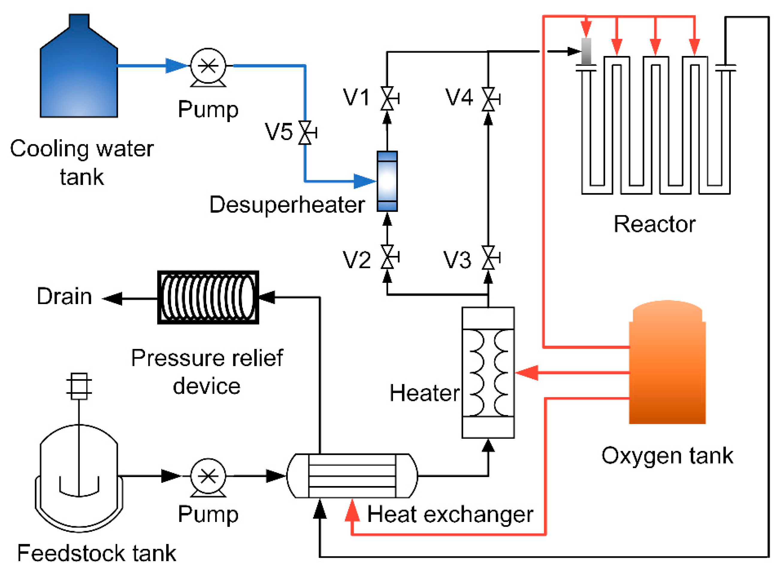 Safety Management and Accident-Control Strategy for a Commercial-Scale ...