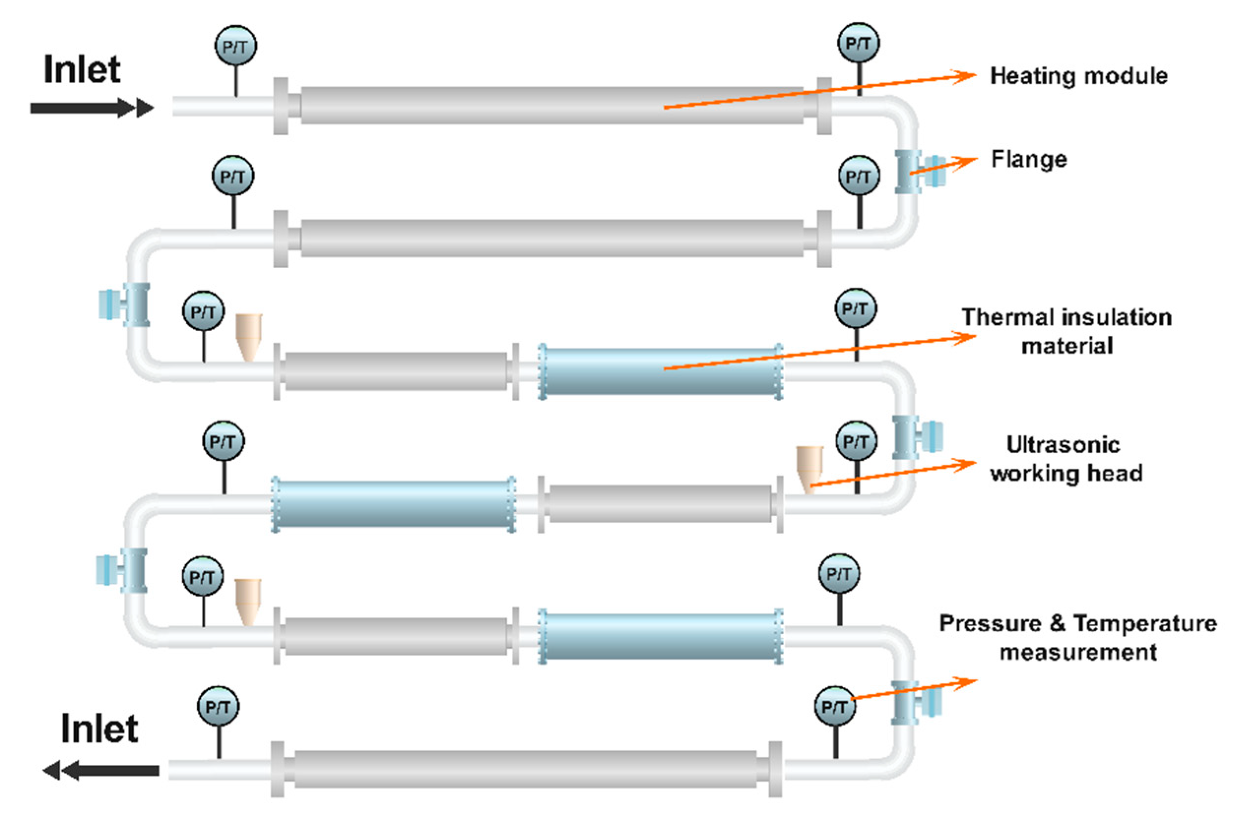 Safety Management and Accident-Control Strategy for a Commercial-Scale ...