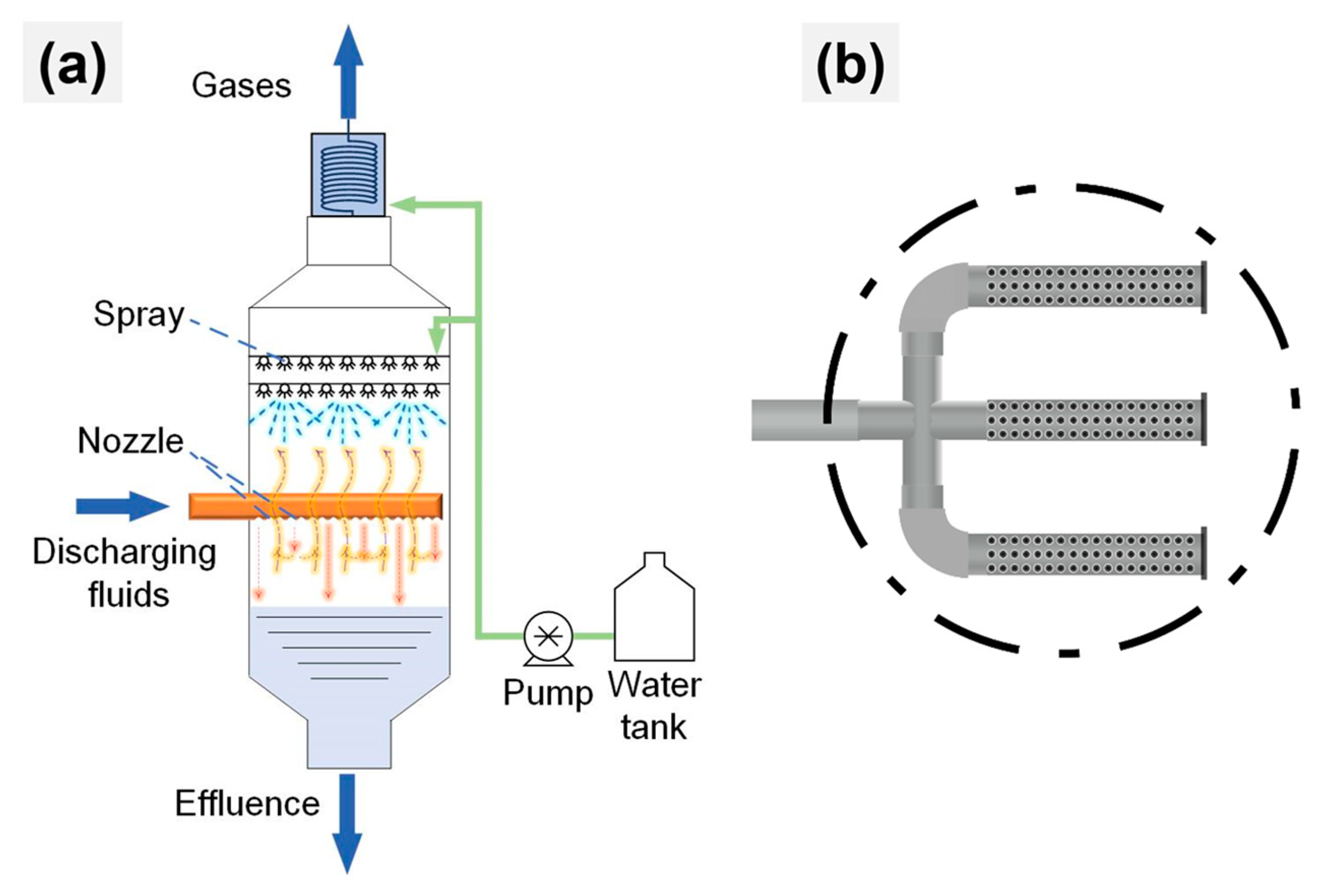 Safety Management and Accident-Control Strategy for a Commercial-Scale ...