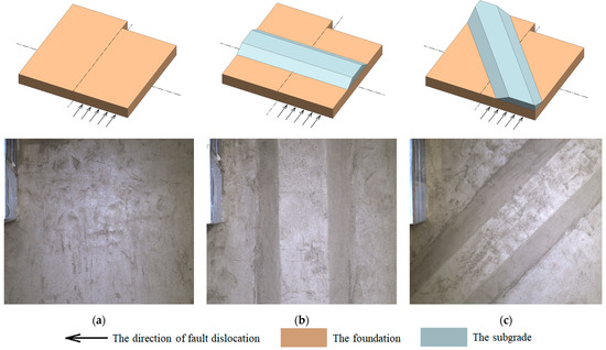 Research on the Deformation Mechanism of Railway Subgrade under Buried ...