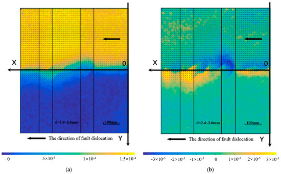 Research on the Deformation Mechanism of Railway Subgrade under Buried ...