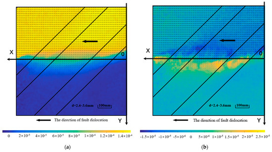 Research on the Deformation Mechanism of Railway Subgrade under Buried ...