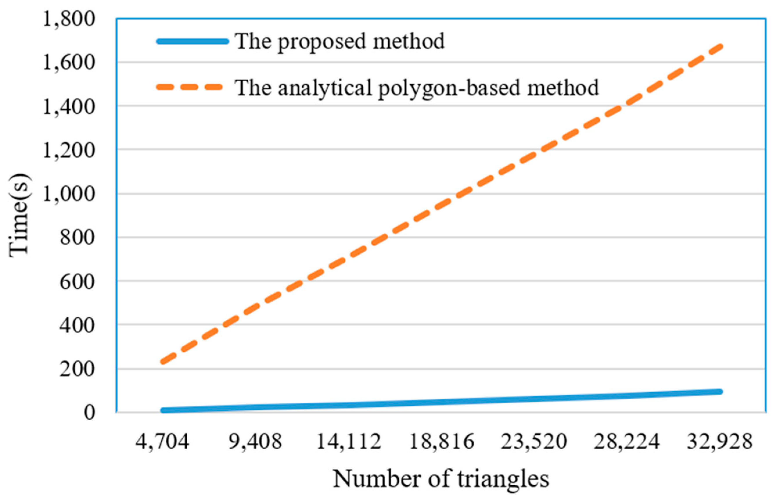 A Layered Method Based on Depth of Focus for Rapid Generation of Computer-Generated Holograms