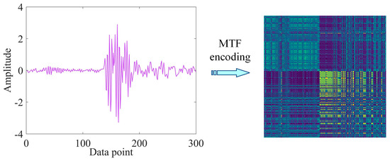 Intelligent Fault Diagnosis of Rolling Bearings Based on Markov ...