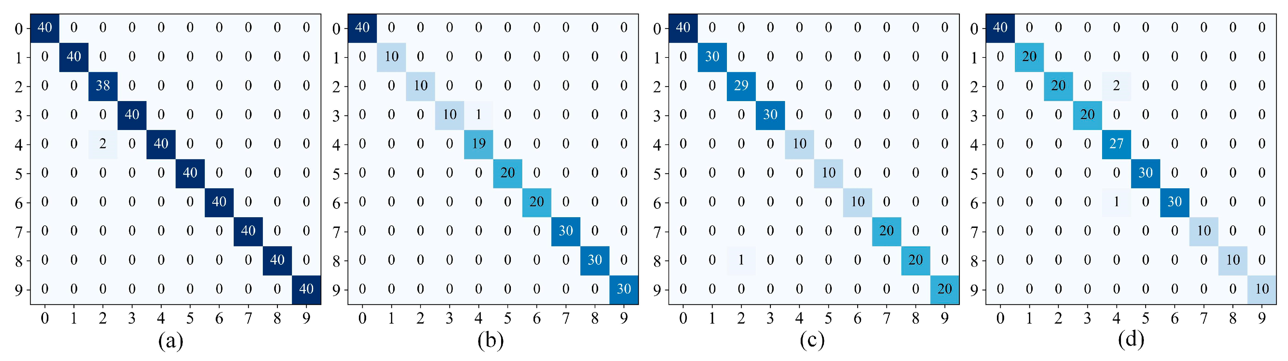 Intelligent Fault Diagnosis of Rolling Bearings Based on Markov ...