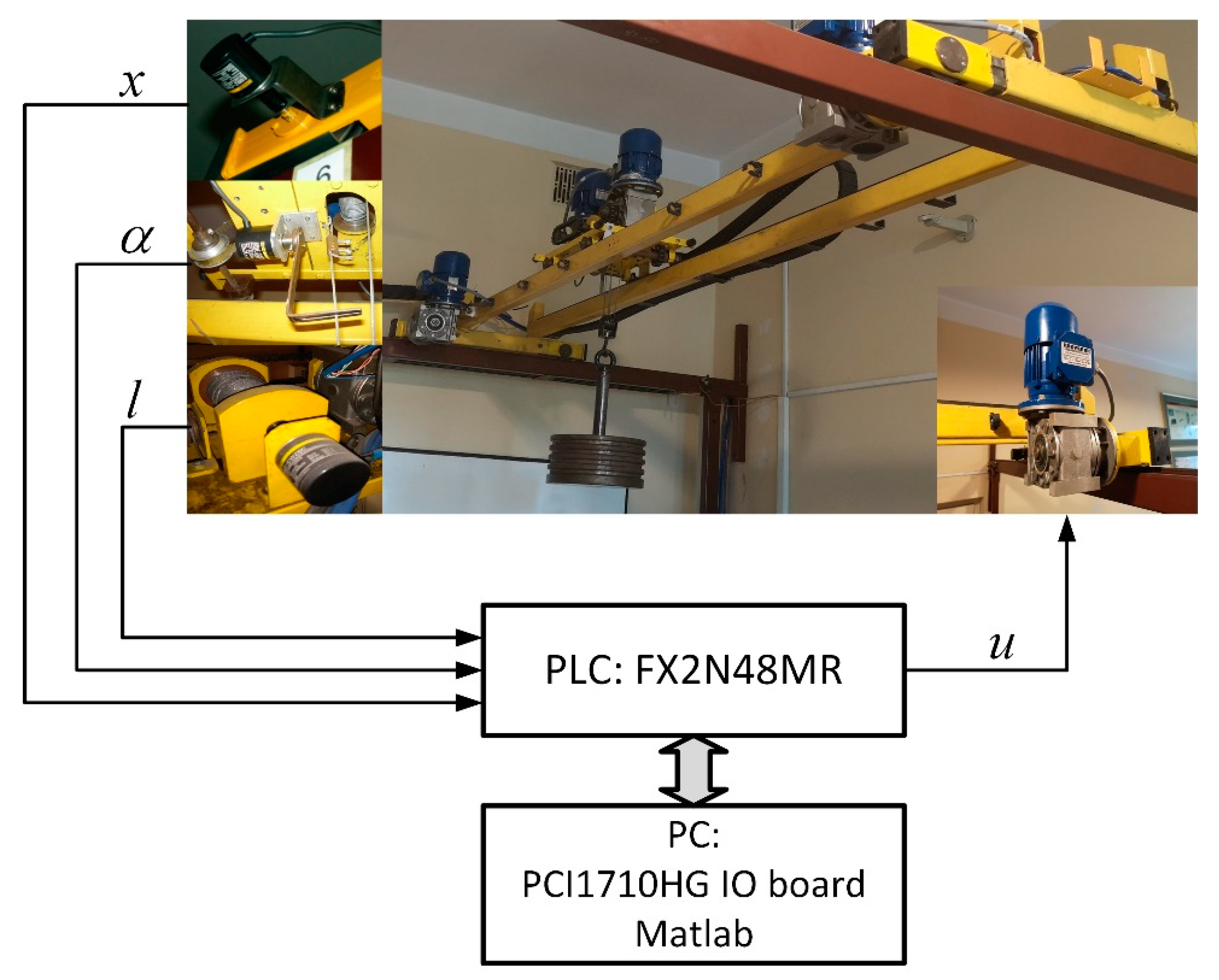 Nonlinear Model Predictive Control With Evolutionary Data Driven Prediction Model And Particle