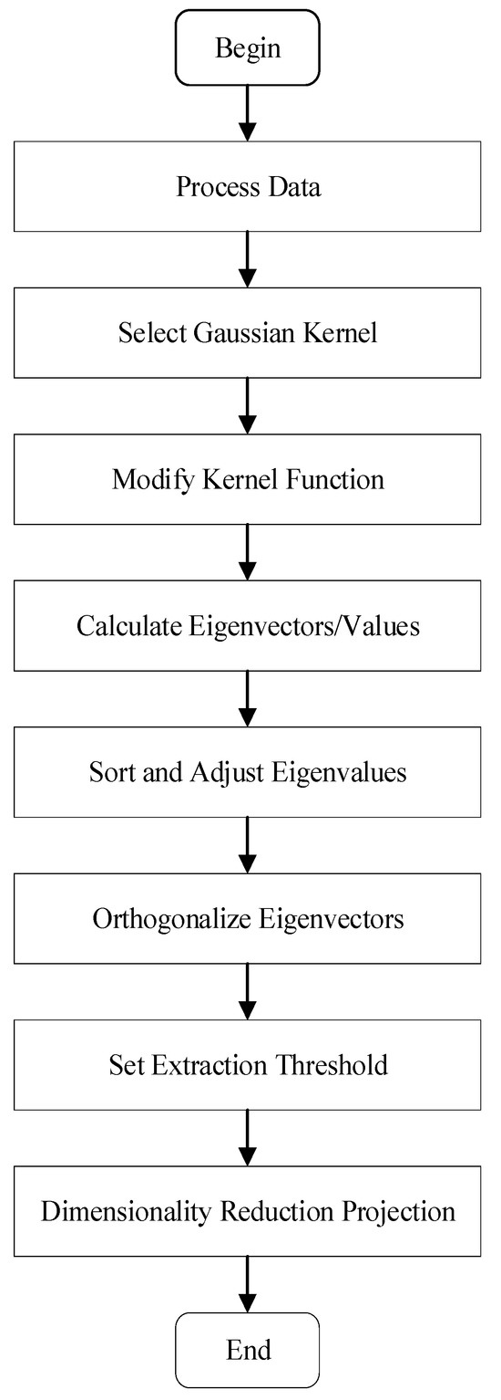 Predicting the External Corrosion Rate of Buried Pipelines Using a ...