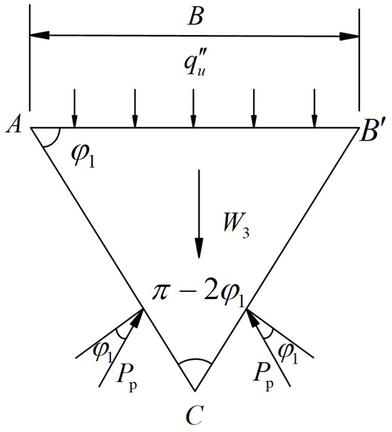 Derivation of the Ultimate Bearing Capacity Formula for Layered ...