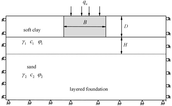 Derivation of the Ultimate Bearing Capacity Formula for Layered ...
