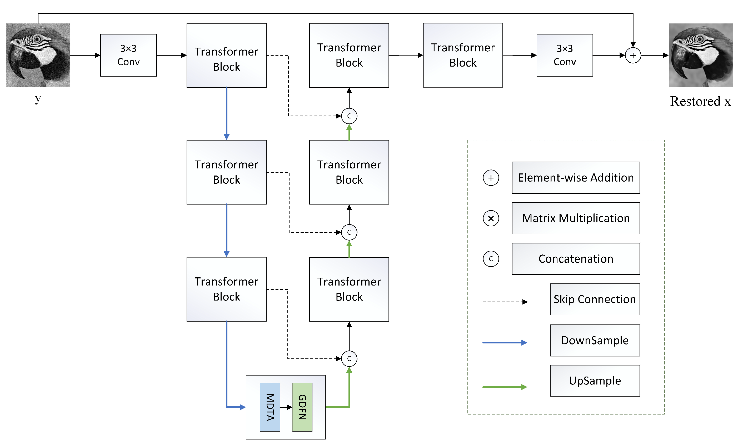 A Masked-Pre-Training-Based Fast Deep Image Prior Denoising Model