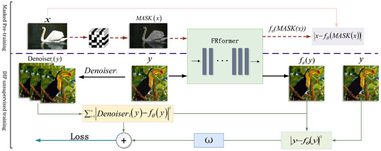 A Masked-Pre-Training-Based Fast Deep Image Prior Denoising Model