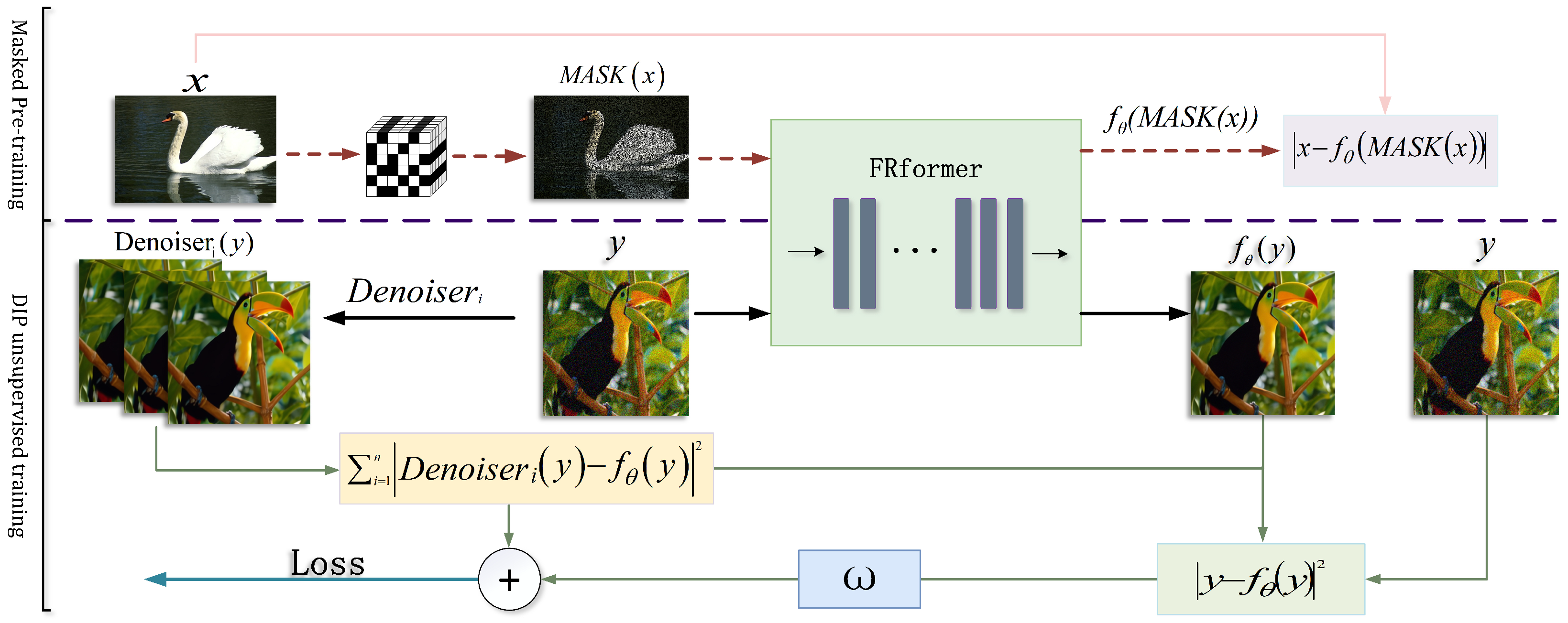 A Masked-Pre-Training-Based Fast Deep Image Prior Denoising Model