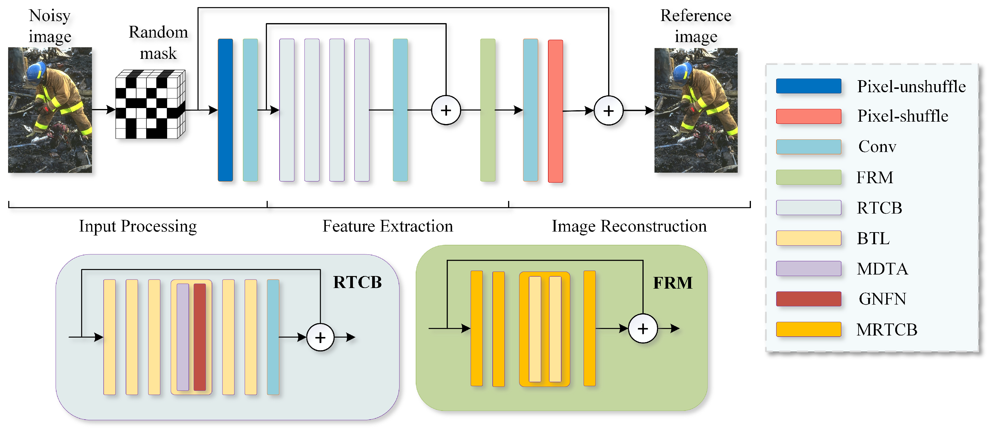 A Masked-Pre-Training-Based Fast Deep Image Prior Denoising Model