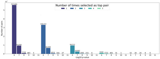 Applied Sciences | Free Full-Text | Exhaustive Variant Interaction ...