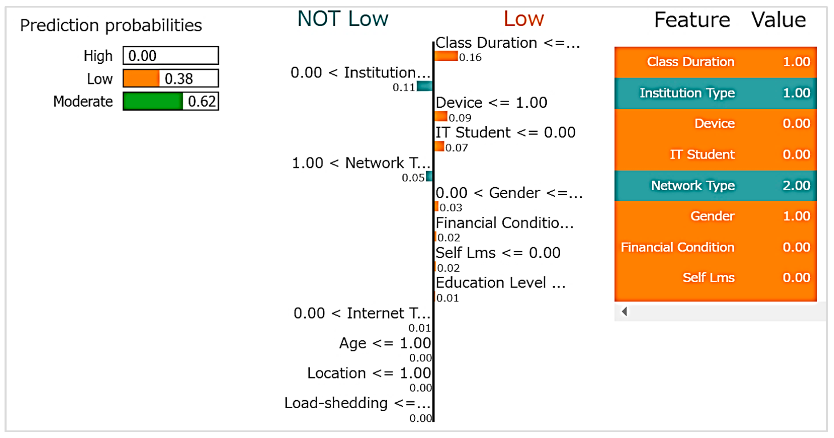 Prediction of Students’ Adaptability Using Explainable AI in ...
