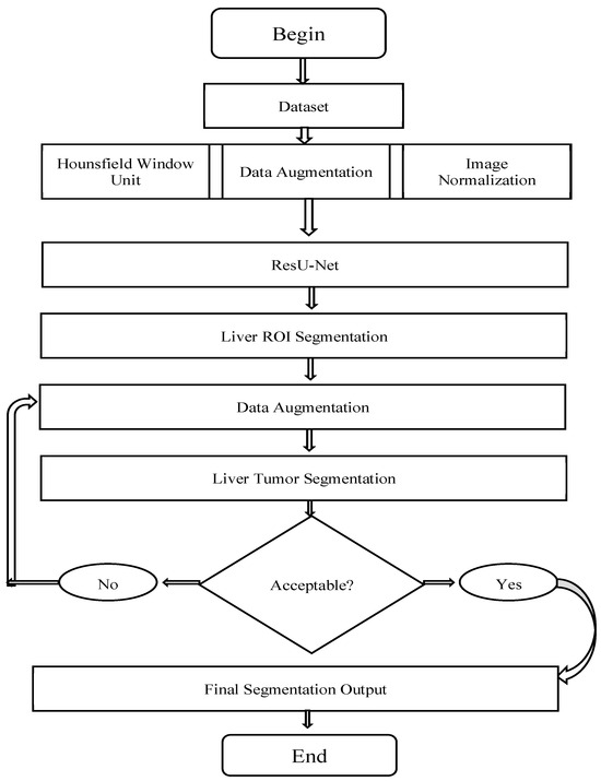 Segmentation of Liver Tumors by Monai and PyTorch in CT Images with Deep Learning Techniques