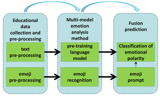 Applied Sciences | Free Full-Text | Multi-Modal Emotion Recognition for ...