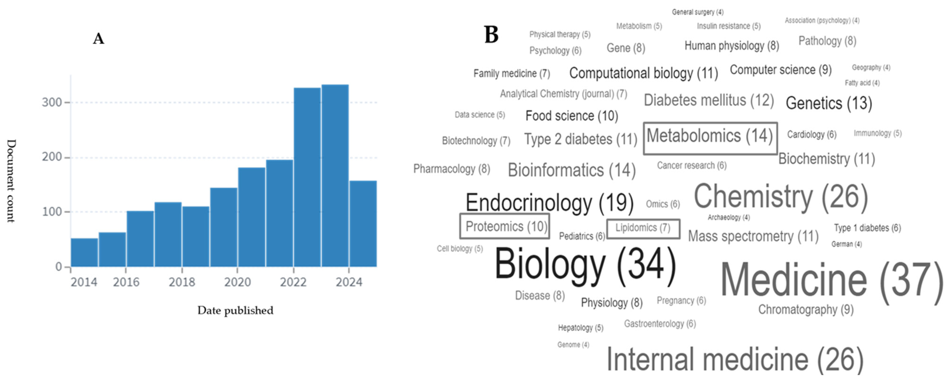 Recent Proteomics, Metabolomics and Lipidomics Approaches in Meat ...