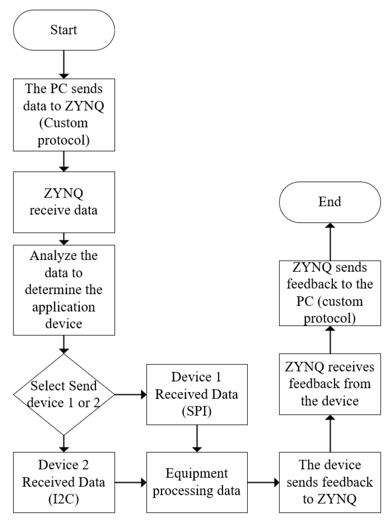 Applied Sciences | Free Full-Text | Marine Diesel Engine Fault Detection Based on Xilinx ZYNQ SoC