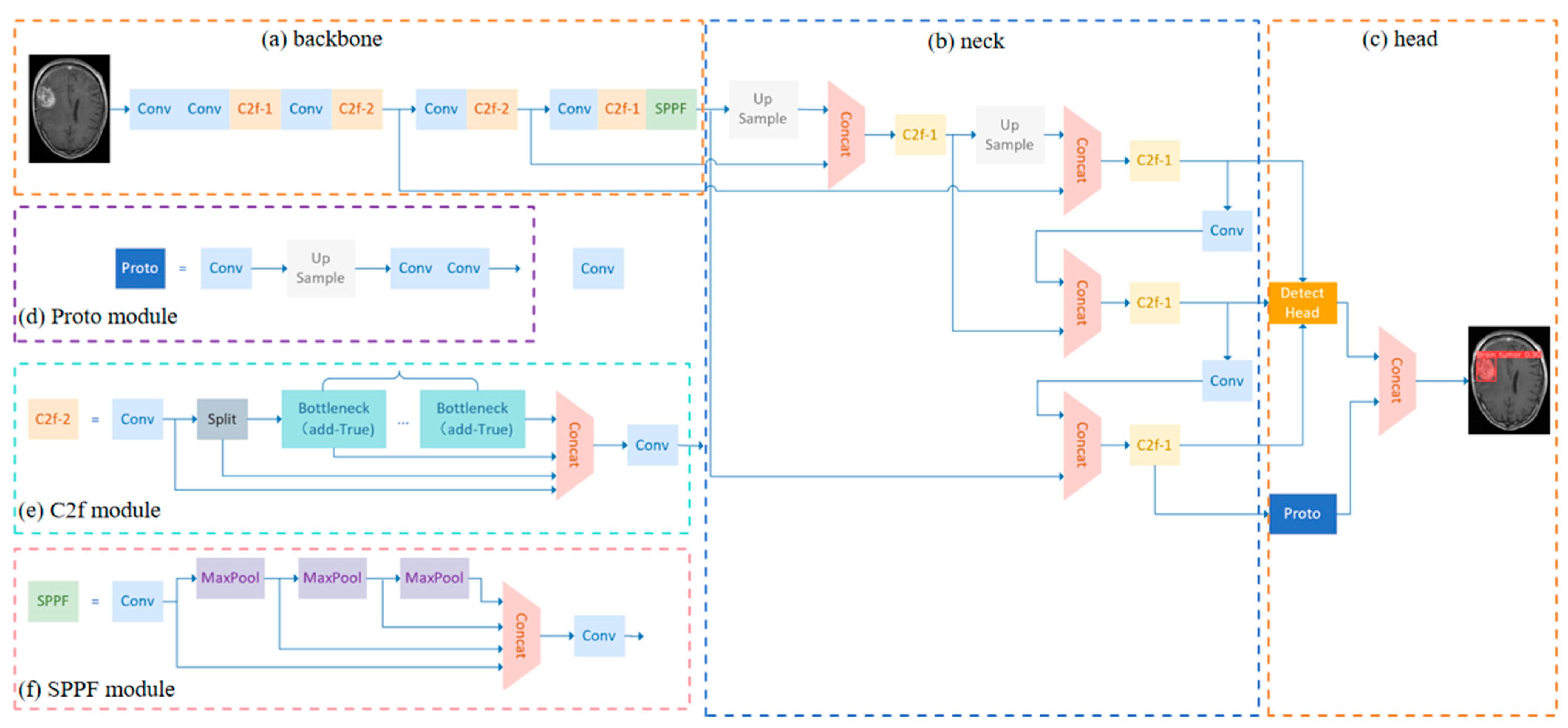 Deep Learning Realizes Photoacoustic Imaging Artifact Removal