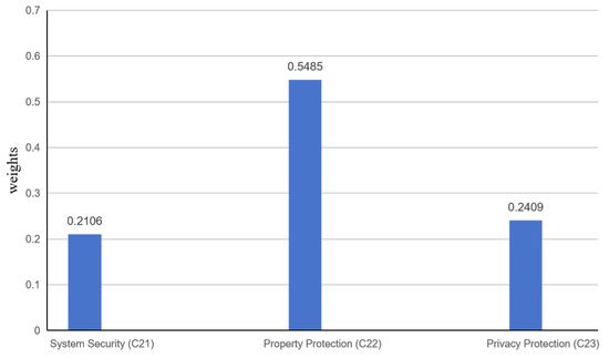 Importance Ranking of Usability Indicators for Second-Hand Trading ...