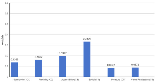 Importance Ranking of Usability Indicators for Second-Hand Trading ...