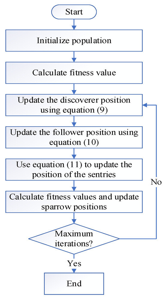 Applied Sciences | Free Full-Text | Application of a Multi-Strategy ...