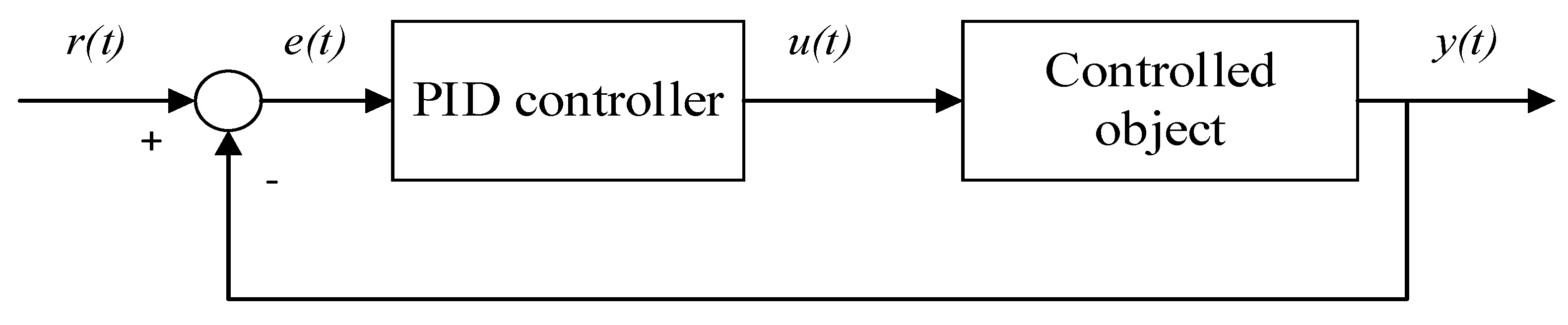 Applied Sciences | Free Full-Text | Application of a Multi-Strategy Improved Sparrow Search ...