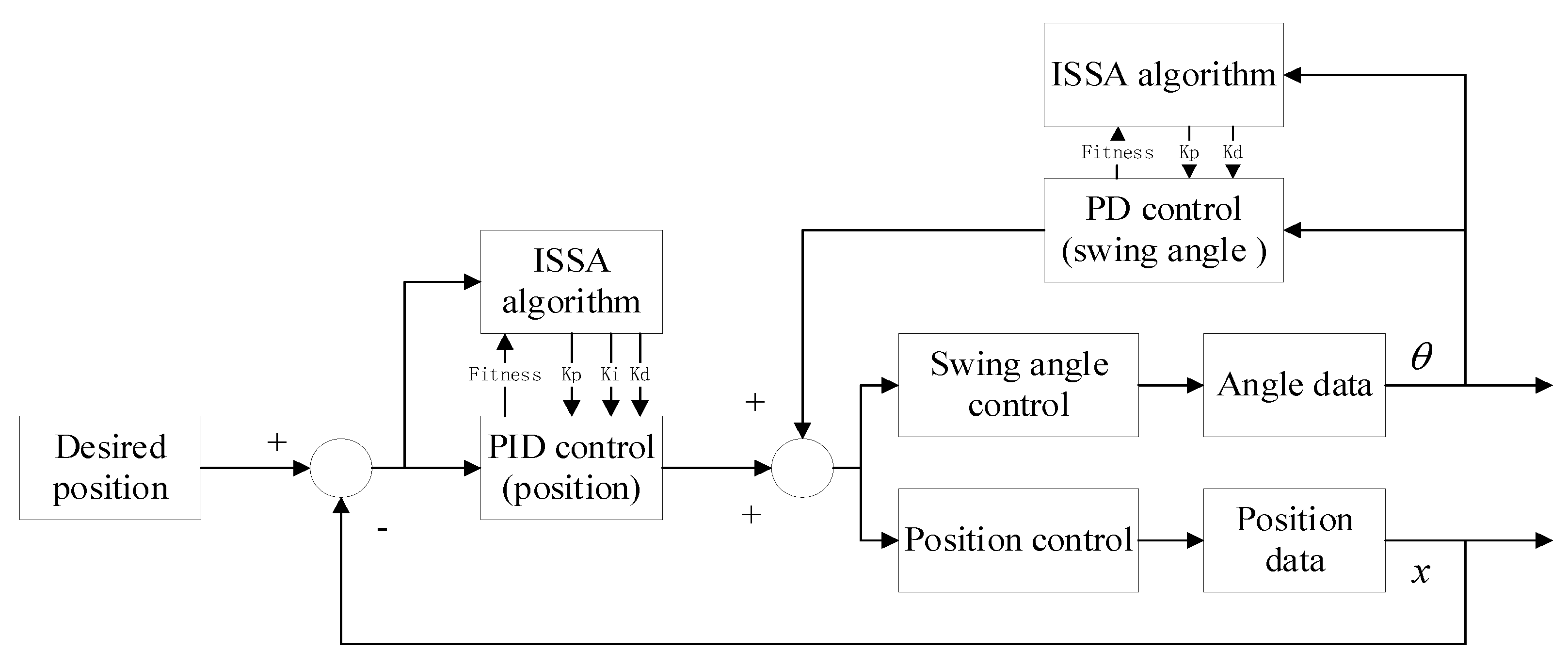 Applied Sciences | Free Full-Text | Application of a Multi-Strategy Improved Sparrow Search ...
