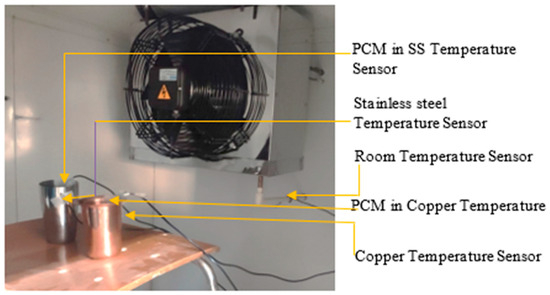 Numerical and Experimental Investigation on Performance of Thermal ...