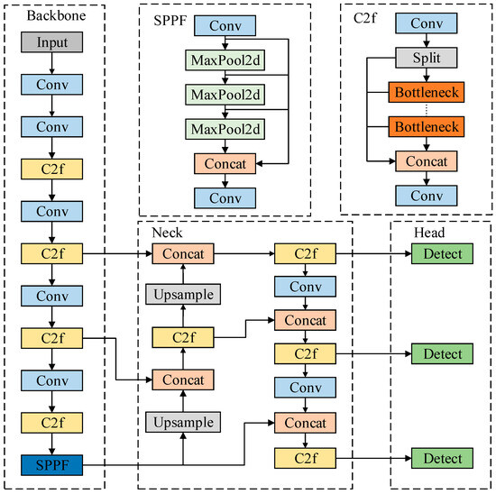 DEW-YOLO: An Efficient Algorithm for Steel Surface Defect Detection