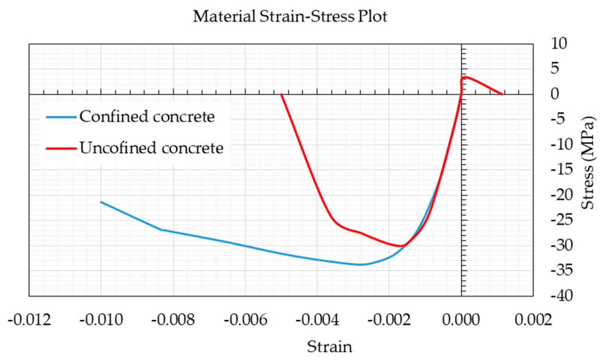 Bridge Assessment under Earthquake and Flood-Induced Scour