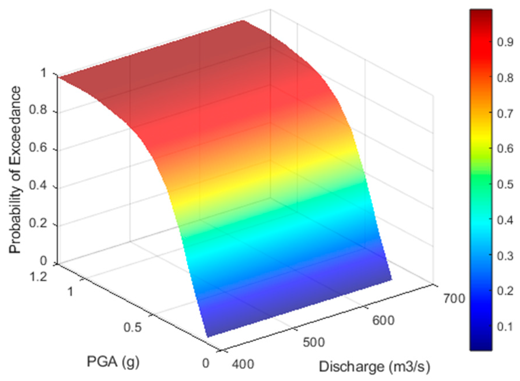 Bridge Assessment under Earthquake and Flood-Induced Scour