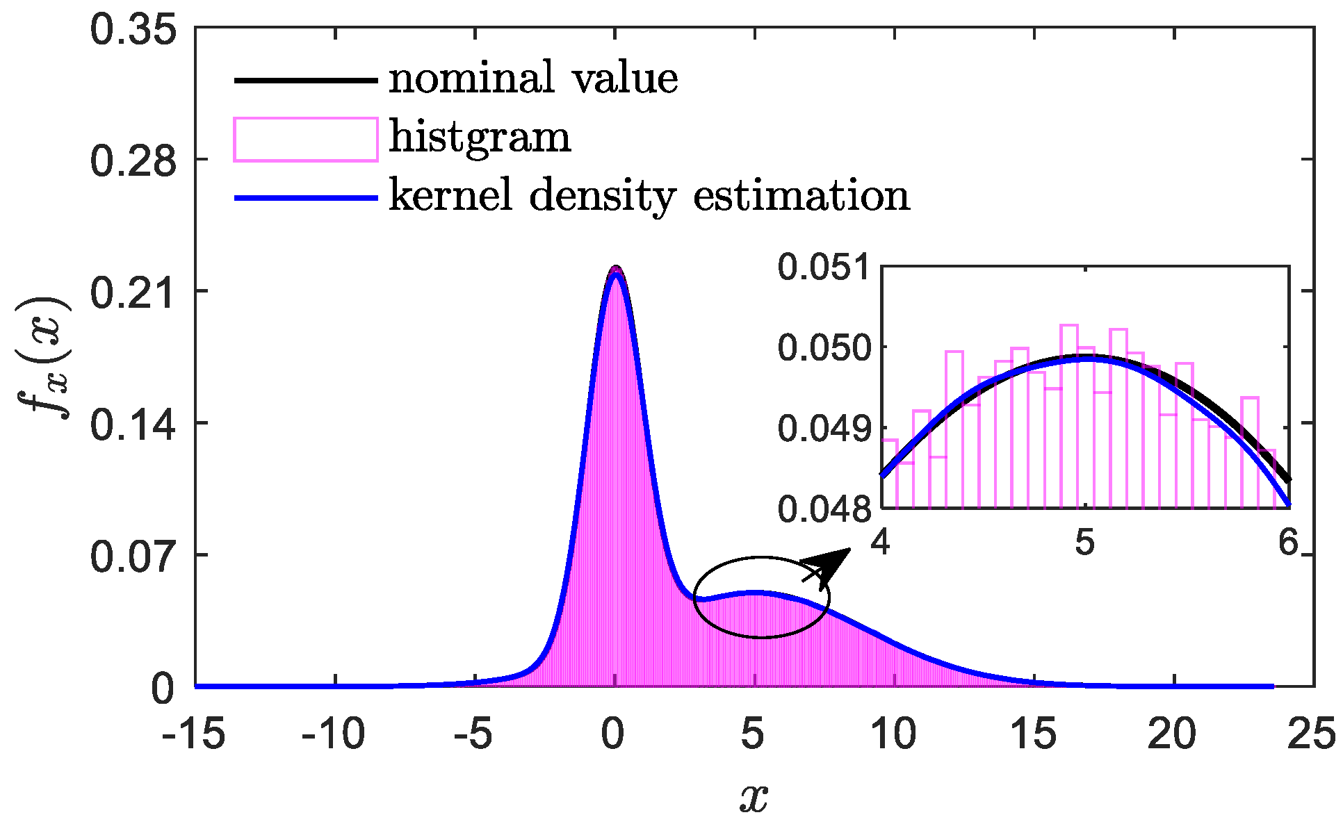 Research on the Strategy for the Flexible Configuration of Chaotic Signal Probability ...